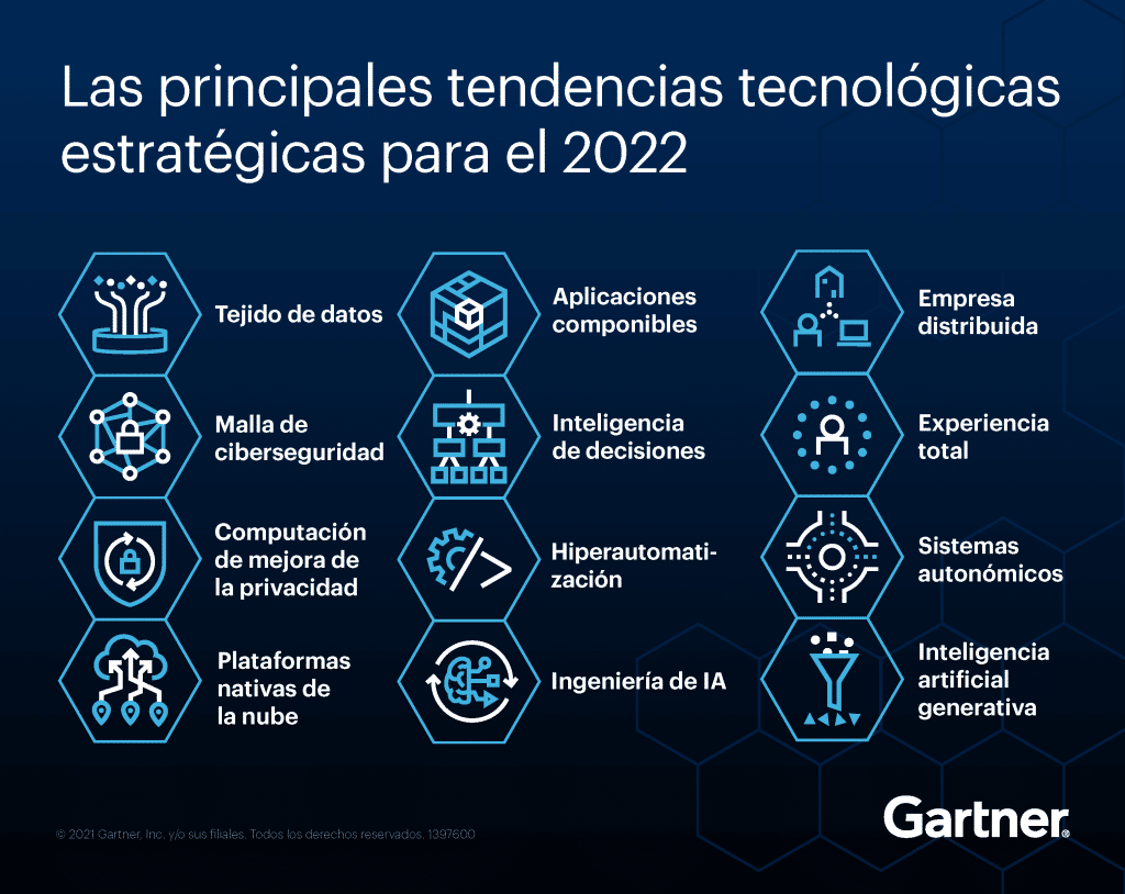 Principales tendencias tecnológicas para el 2022 - LCRcom
